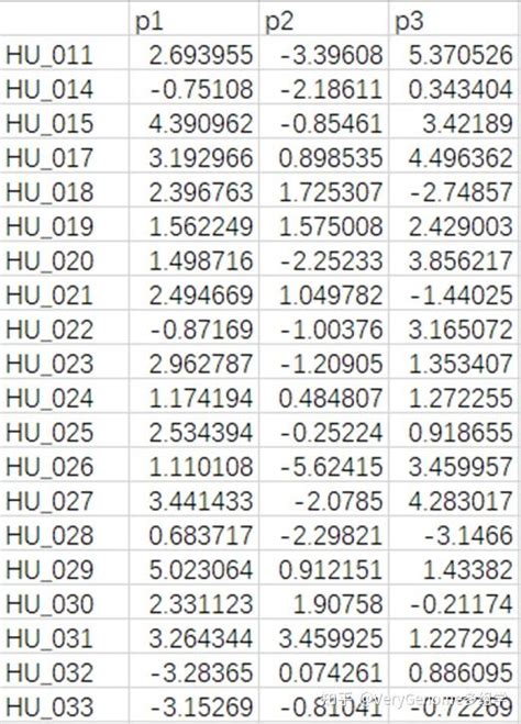 【鼠小弟】pls Da 知乎