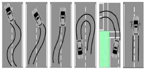 Six Types Of Abnormal Driving Behaviors That Can Be Detected By Machine Download Scientific