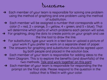 Solving Systems Of Equations By Graphing Vs Substitution Group Project