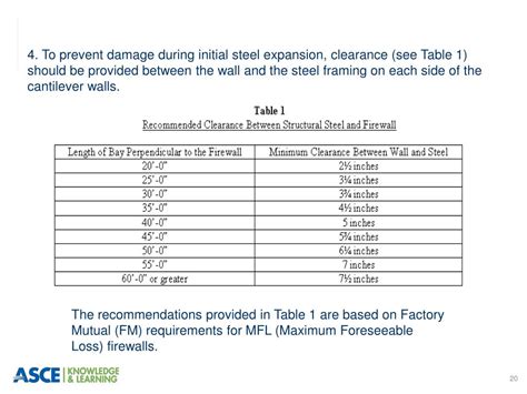 Ppt Understanding Firewall Basics Powerpoint Presentation Free