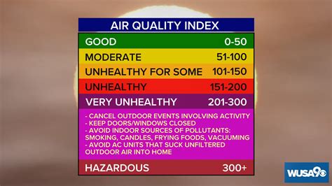 Dmv Afternoon Forecast June 8 2023 Code Purple Air Quality
