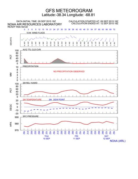 Lc 09092015 | PDF