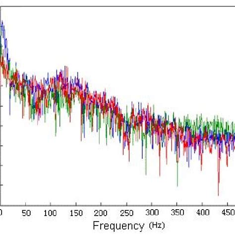 The Power Spectrum Density Diagram Of The Three Eeg Signals In The Download Scientific Diagram The Power Spectrum Density Diagram Of The Three Eeg Signals In The Download Scientific Diagram
