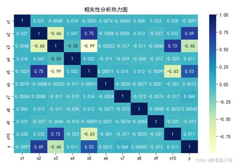 Python基于逻辑回归的l1正则化lasso Logistic Regression进行分类数据的特征选择项目实战lasso