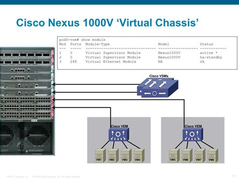 PPT Cisco Nexus V Technical Overview PowerPoint Presentation Free Download ID
