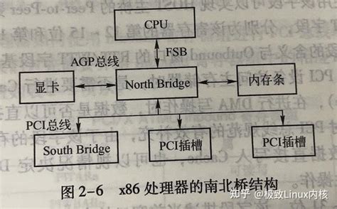 简单了解一下pci总线 知乎