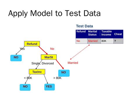 Classification Basic Concepts And Decision Trees