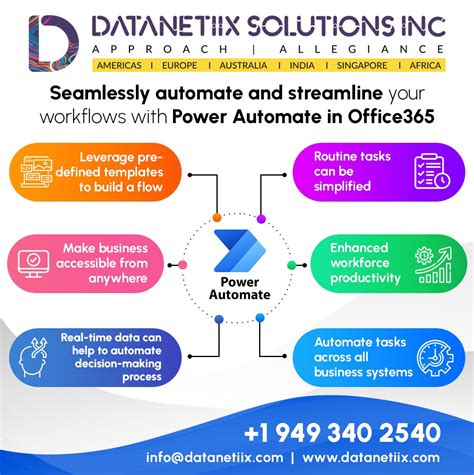 Datanetiix Solutions Inc On Linkedin Powerautomate Office365