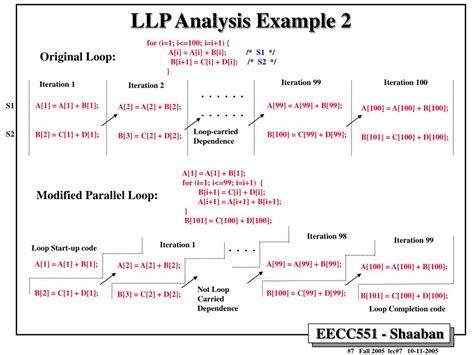 Ppt Static Compiler Optimization Techniques Powerpoint Presentation