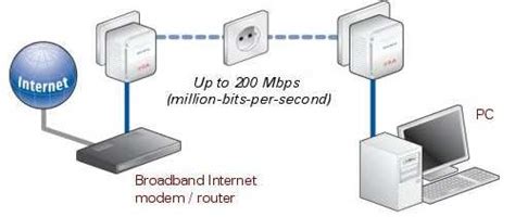 Example Of Connection Via PLC Download Scientific Diagram