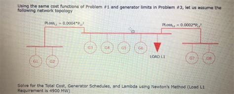 Using The Same Cost Functions Of Problem 1 And
