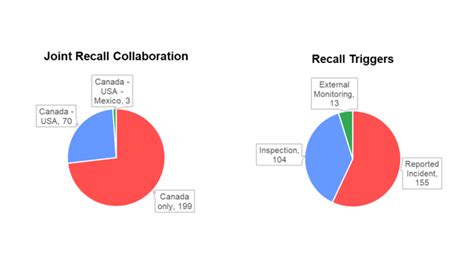 Health Canada Published Compliance Verification Report For 2023 2024
