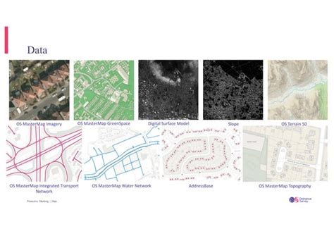 Python At Ordnance Survey Ppt Python At Ordnance Survey Ppt