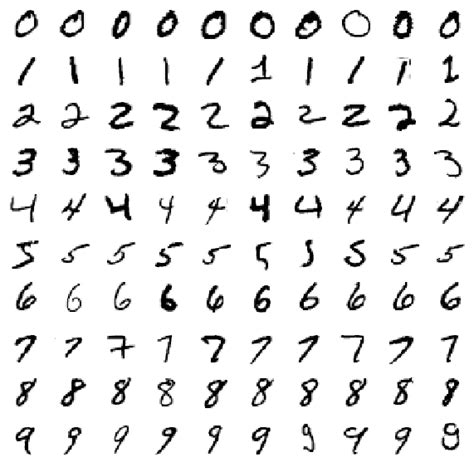 a take on the famous mnist dataset accuracy 99 5 thibault dody