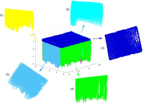 figure 15 from a fast and precise plane segmentation framework for