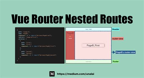 認識 Vue Router 嵌套路由 Nested Routes By Lai Unalai Medium