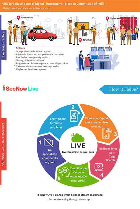 sivamurugan subramaniam posted on linkedin