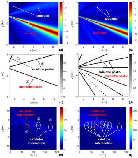 A Feature Level Fusion Based Target Localization Method With The Hough Transform For Spatial