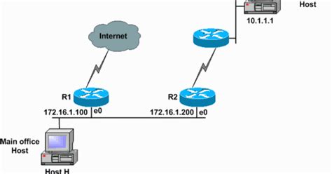 Networking And Scripting ICMP Redirect