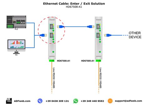 Bridges CAN BUS Gateways Modbus Canopen