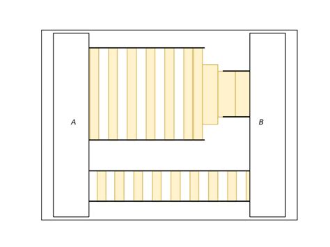 Beyond Bufferbloat End To End Congestion Control Cannot Avoid Latency Spikes Apnic Blog