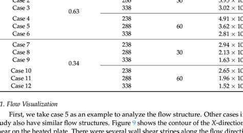Computation Conditions For Different Cases Download Scientific Diagram