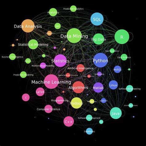 The Data Science Skills Network Dataconomy