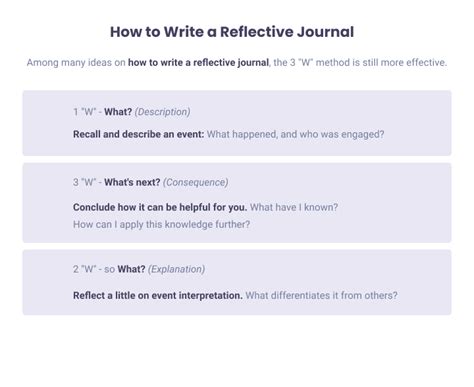What Is Reflective Journal Writing at James Goldsbrough blog