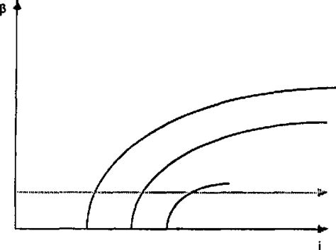 Figure 1 From A Decision Theoretic Approach To Information Retrieval