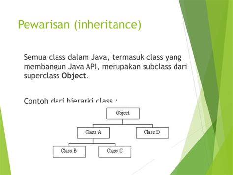 pbo inheritance polymorphism dan inte ppt