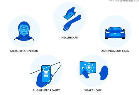 Opencv Applications