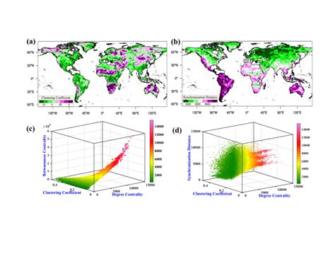 Regional Topology And Spatial Scale Of Synchronization Of Global Drought