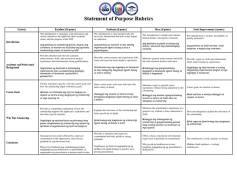 Statement Of Purpose Rubrics Pdf