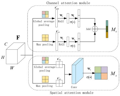 remote sensing free full text structured object level relational