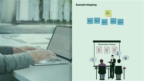 Online Course Behavior Driven Development The Big Picture From Pluralsight Class Central