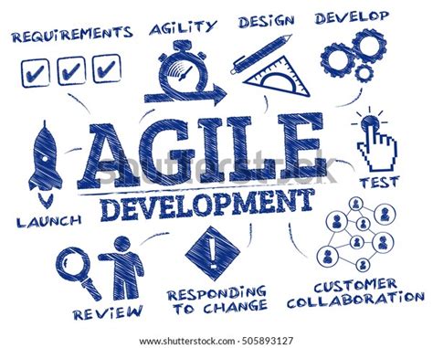 Agile Doodle Images Stock Photos D Objects Vectors Shutterstock