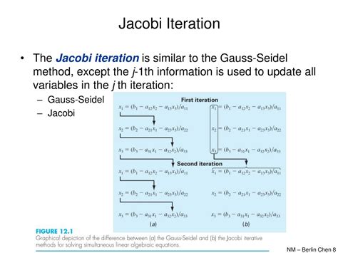 Ppt Iterative Methods In Linear Algebra Gauss Seidel And Jacobi