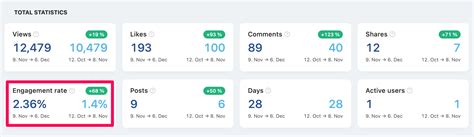 How To Measure Your Linkedin Performance — Mindi Ramsey Marketing