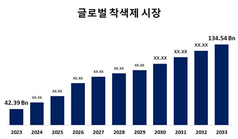 착색제 시장 규모 점유율 및 예측 20232033 착색제 시장 규모 점유율 및 예측 20232033