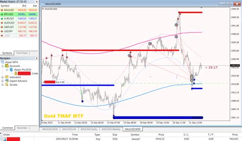 Gold Tmafractal Mtf 4 Buy Trading Indicator For Metatrader 4
