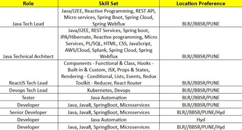 Anitha K On Linkedin Connections Hiring Techlead Developer Tester