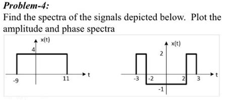 solved find the spectra of the signals depicted below plot