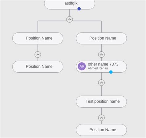 node link length inconsistent for different nodes gojs northwoods