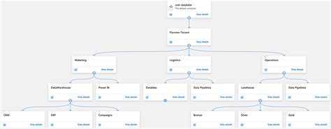 Building The Future Develop Your Own Voice Assistant With Langgraph By Diego Moya Córdoba