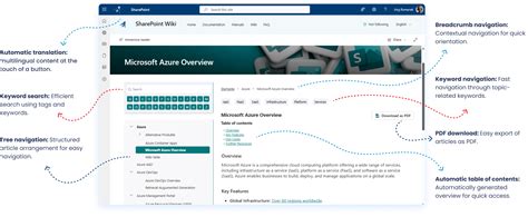 best tool for creating a company wiki in m365 sharepoint layout tips