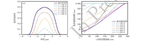 Spatiotemporal Evolution Of A Optical Reflectivity On The Material Download Scientific