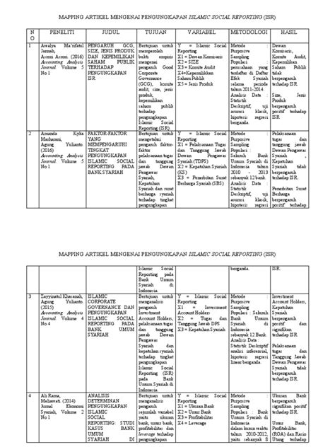 Mapping Artikel Mengenai Pengungkapan Islamic Social Reporting Isr N