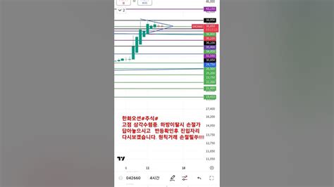 한화오션주식 고점수렴중 Youtube
