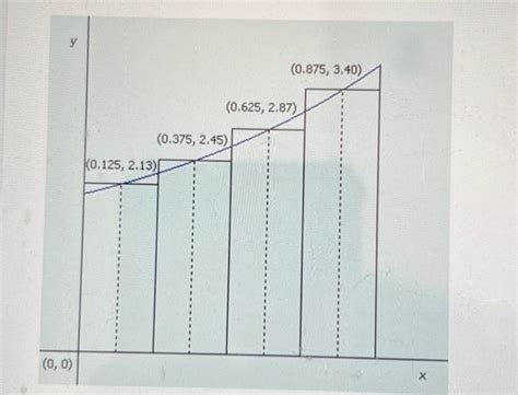 solved given below is the graph of the function f x ex