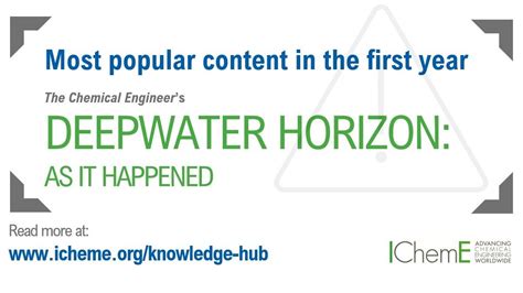 Knowledge Processsafety Chemicalengineering Chemicalengineer Technicalresources Industry